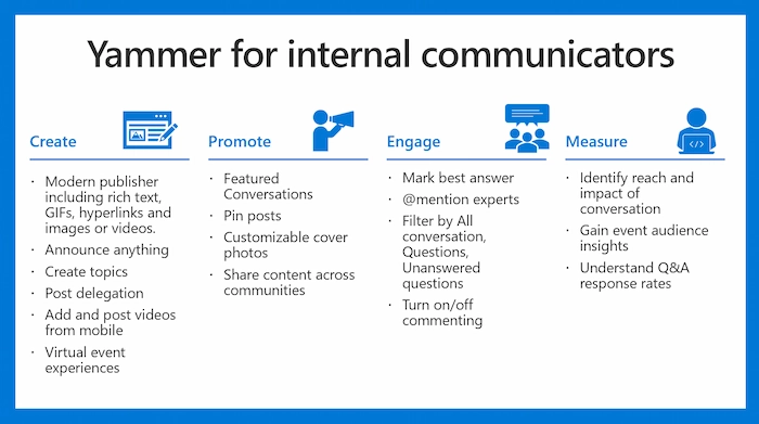 Yammer là gì? Tất tần tật những kiến thức cần biết về Yammer