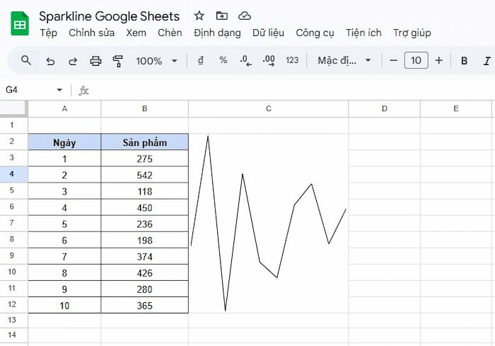Sparkline Google Sheets - Chi Tiết Cách Sử Dụng Nhanh Chóng